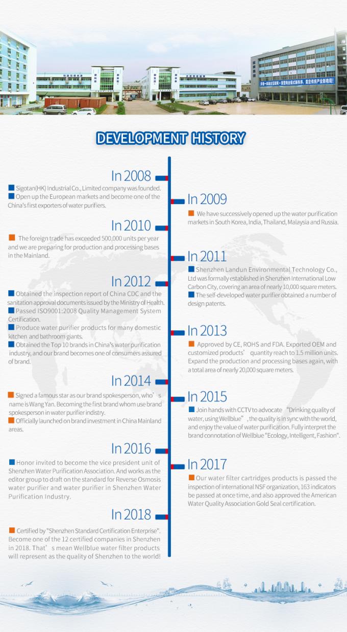 China company profile